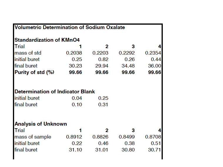 Solved Page 4-1 Volumetric Determination of Sodium Oxalate | Chegg.com