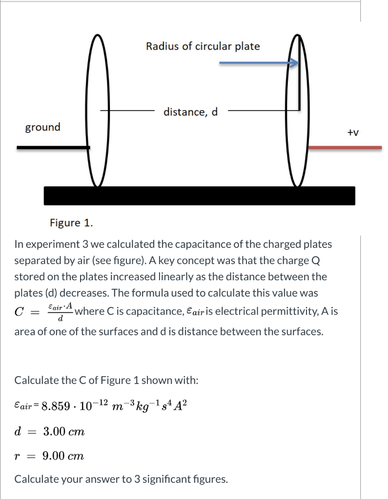 Solved Radius of circular plate distance, d ground +v Figure | Chegg.com