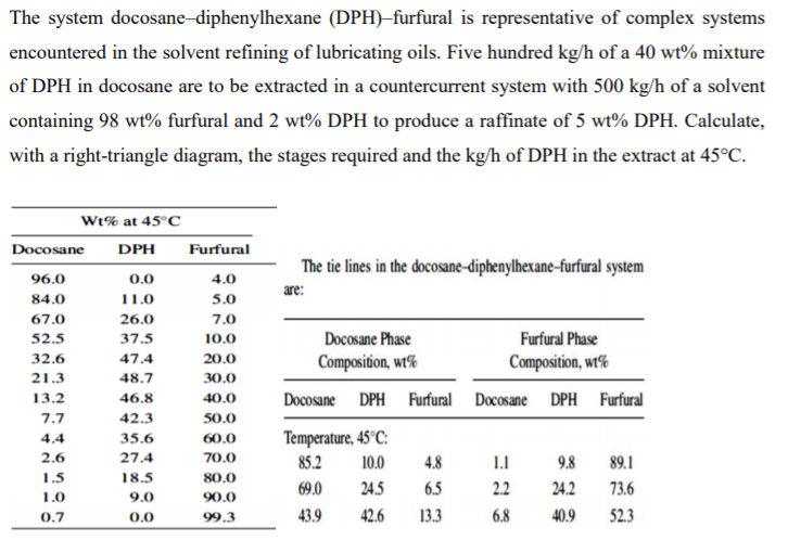 Solved The system docosane–diphenylhexane (DPH)–furfural | Chegg.com