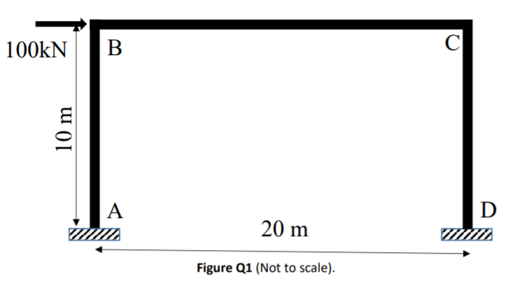 Solved The portal frame shown in Figure Q1 is rigidly fixed | Chegg.com