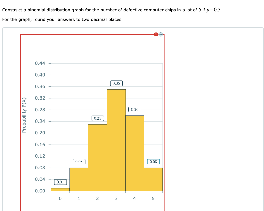 Solved Construct a binomial distribution graph for the | Chegg.com