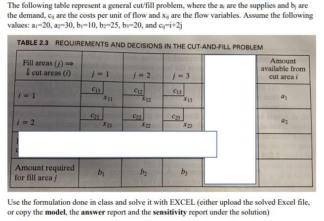 Solved The following table represent a general cut/fill | Chegg.com