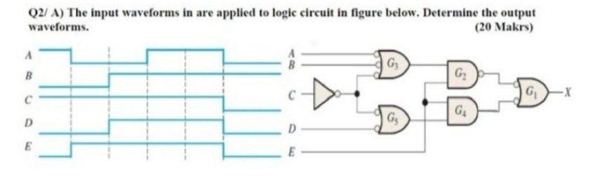 Solved Q2/ A) The input waveforms in are applied to logic | Chegg.com