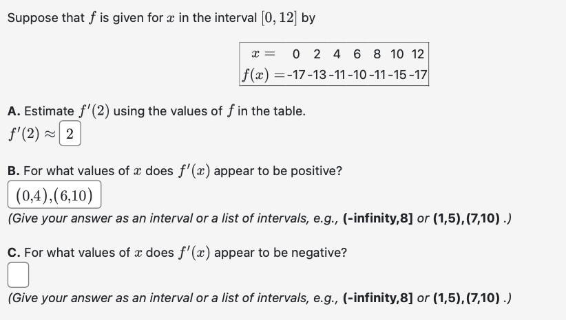Solved Suppose that f is given for x in the interval [0,12] | Chegg.com