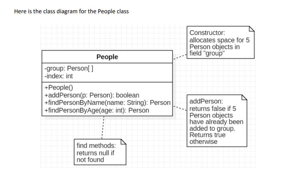 Solved Here is the class diagram for the People class | Chegg.com