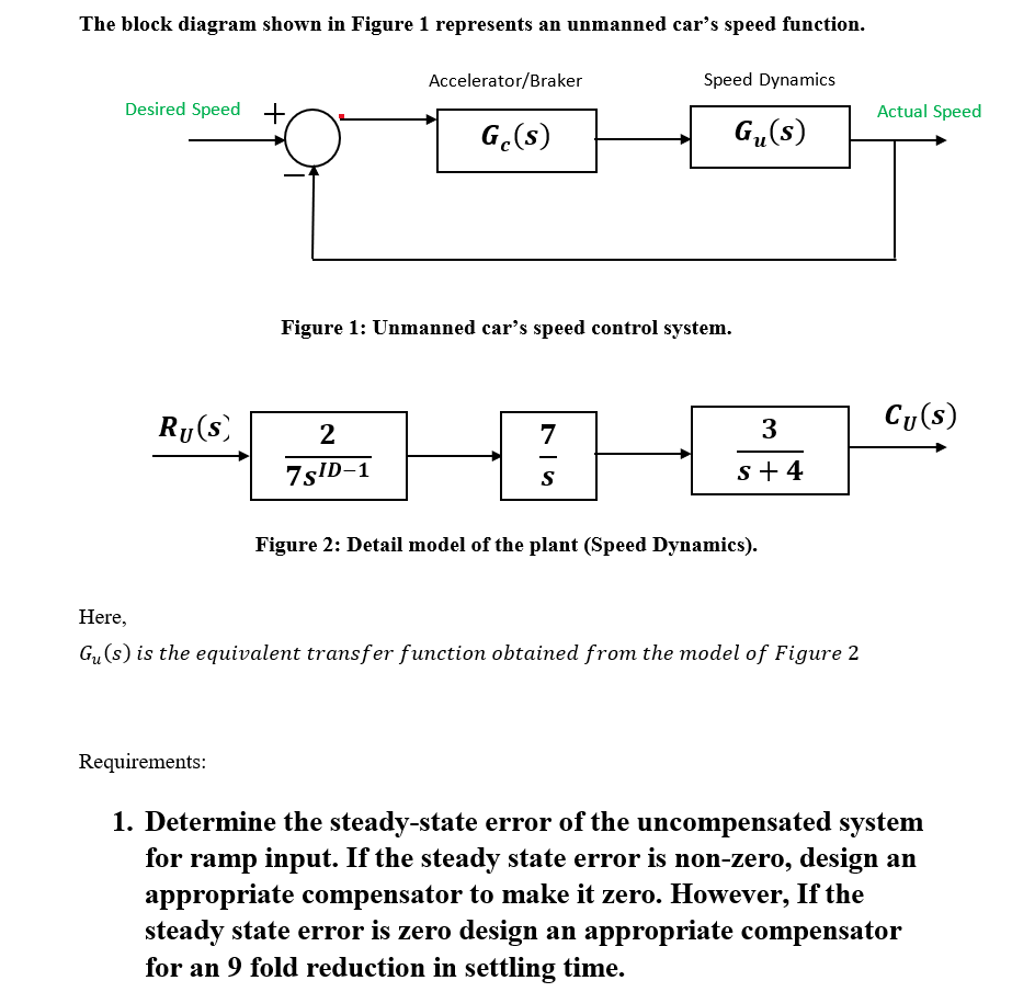 Solved The block diagram shown in Figure 1 represents an | Chegg.com