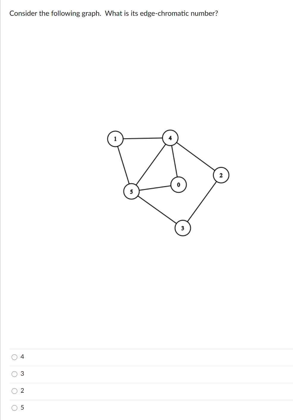 Solved Consider the following graph Consider 3 colorings of | Chegg.com