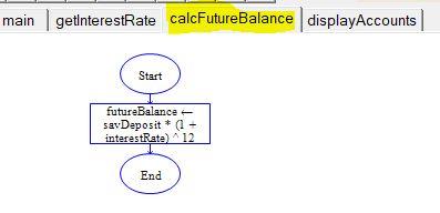 Java - Calling Method The highlighted in a subsection | Chegg.com
