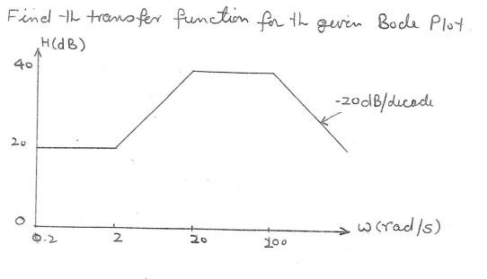 Solved Find the transfer function for th geven Bode Plot | Chegg.com