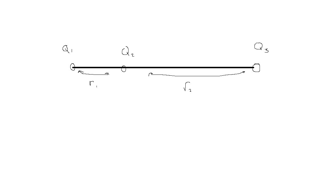 Solved Three point like charges are placed on a line, with | Chegg.com
