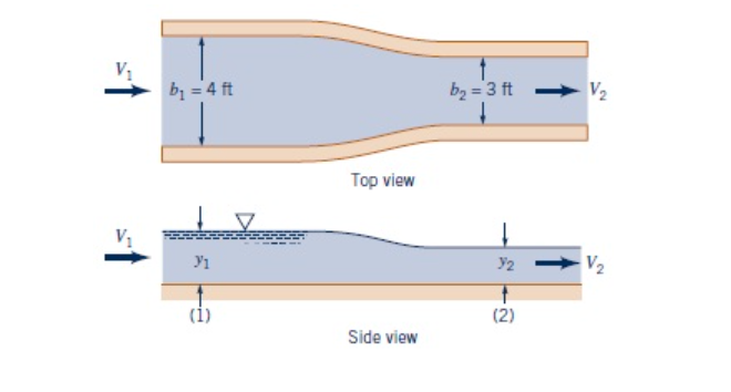 Solved Water in a rectangular channel flows into a gradual | Chegg.com