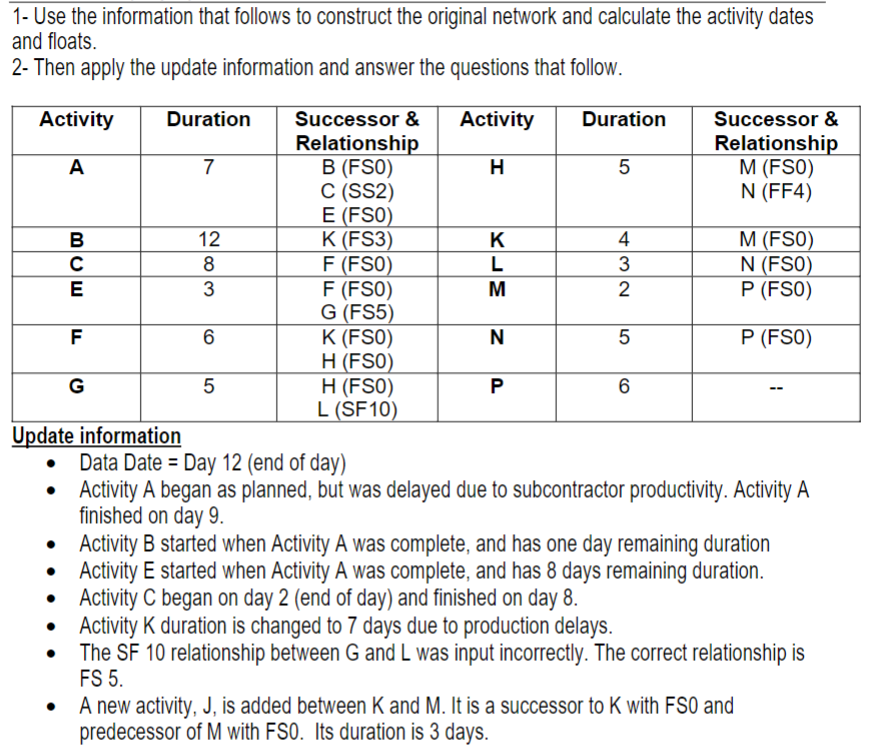Solved 1- ﻿Use the information that follows to construct the | Chegg.com