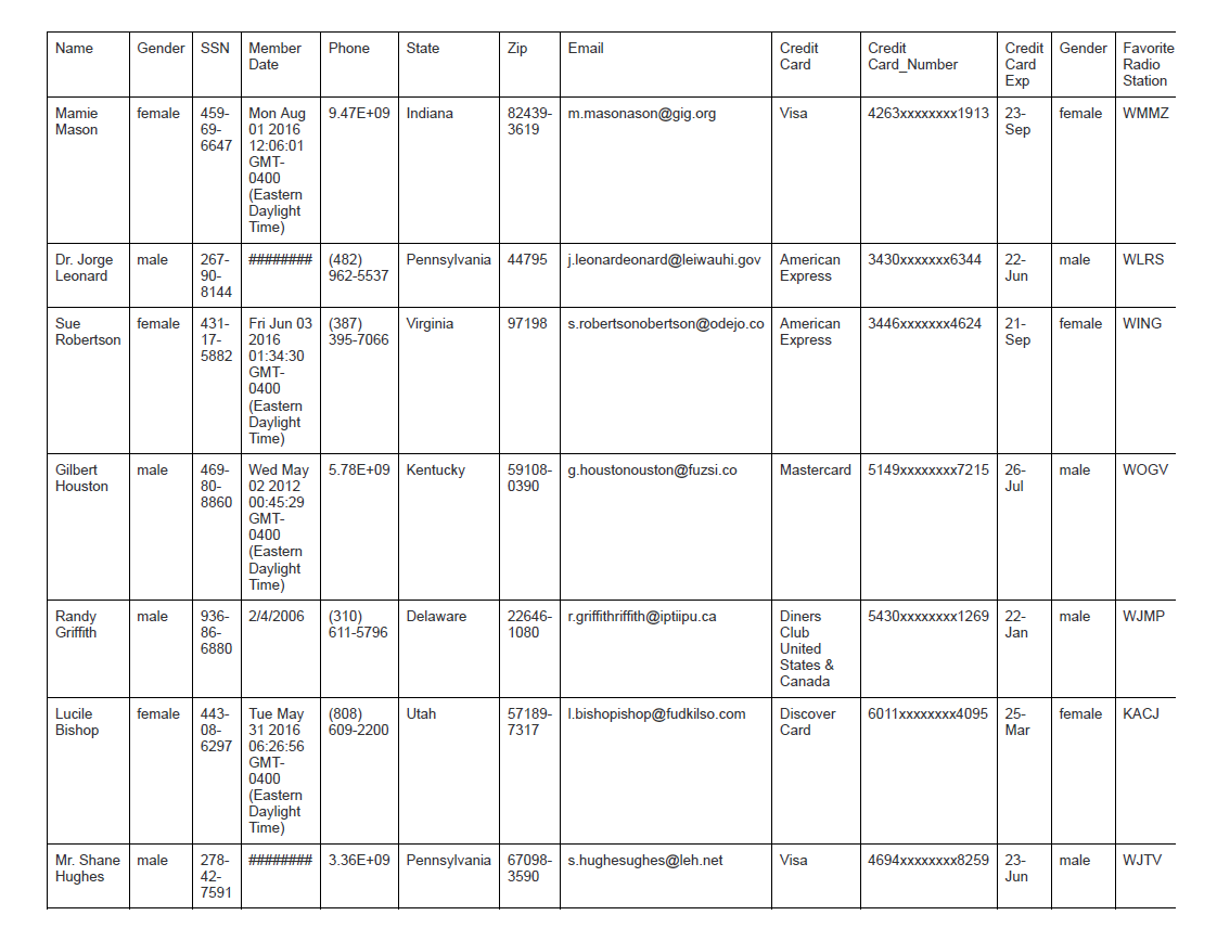Python programming- Download the following two files | Chegg.com