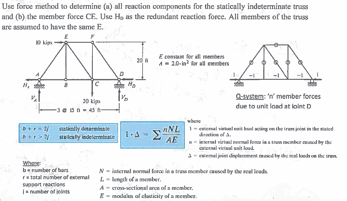 Solved Use Force Method To Determine A All Reaction