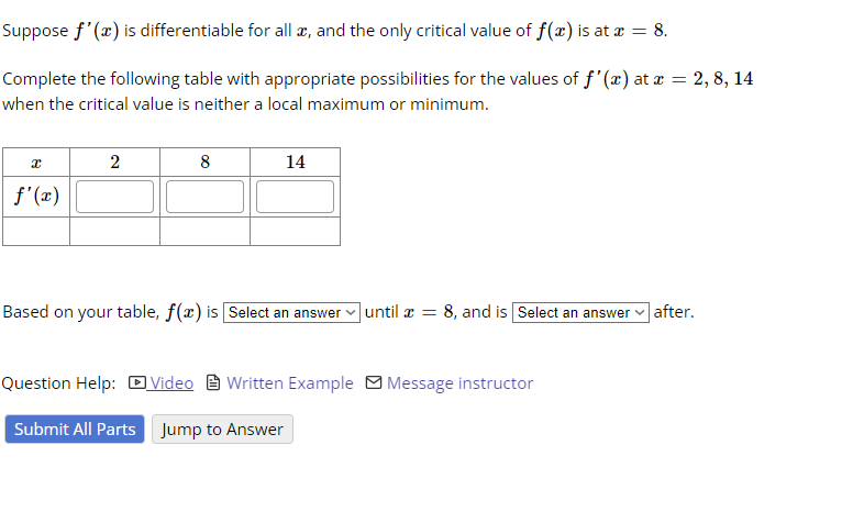 Solved Suppose f′(x) is differentiable for all x, and the | Chegg.com