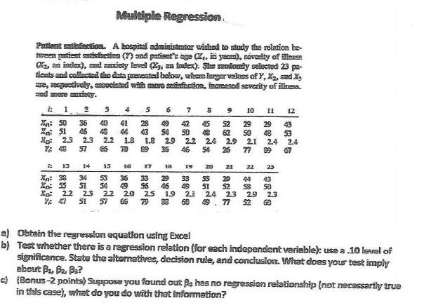 Solved Multiple Regression Patient satisfaction. A hospital | Chegg.com