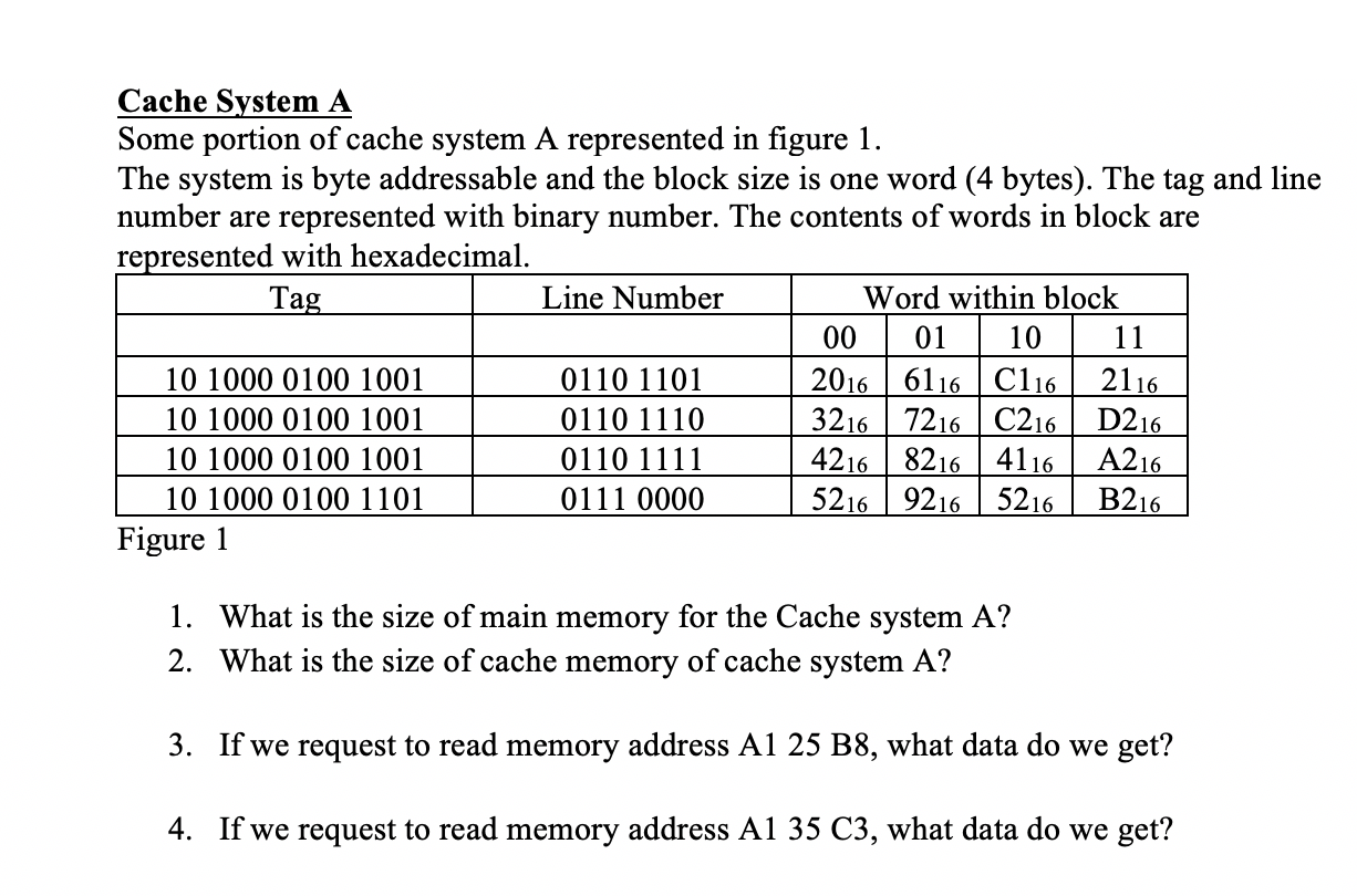 Tag Cache System A Some portion of cache system A | Chegg.com