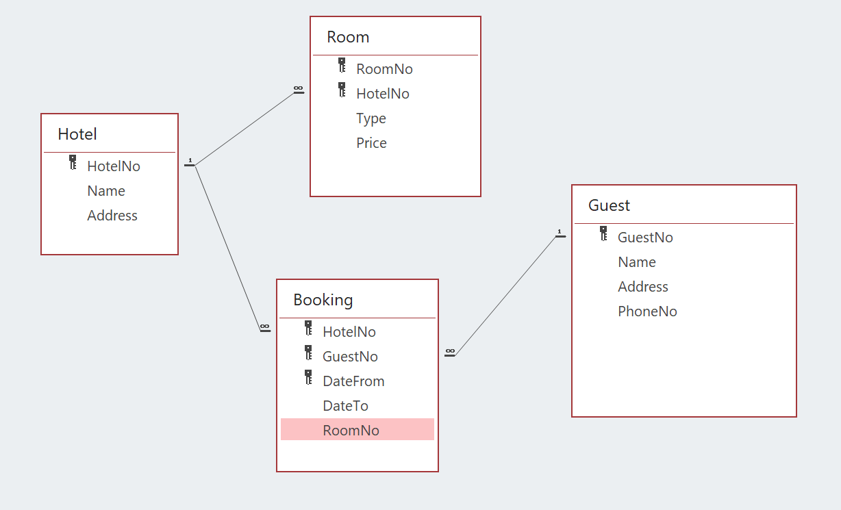 Solved Please write SQL statements in the Word Documents to | Chegg.com