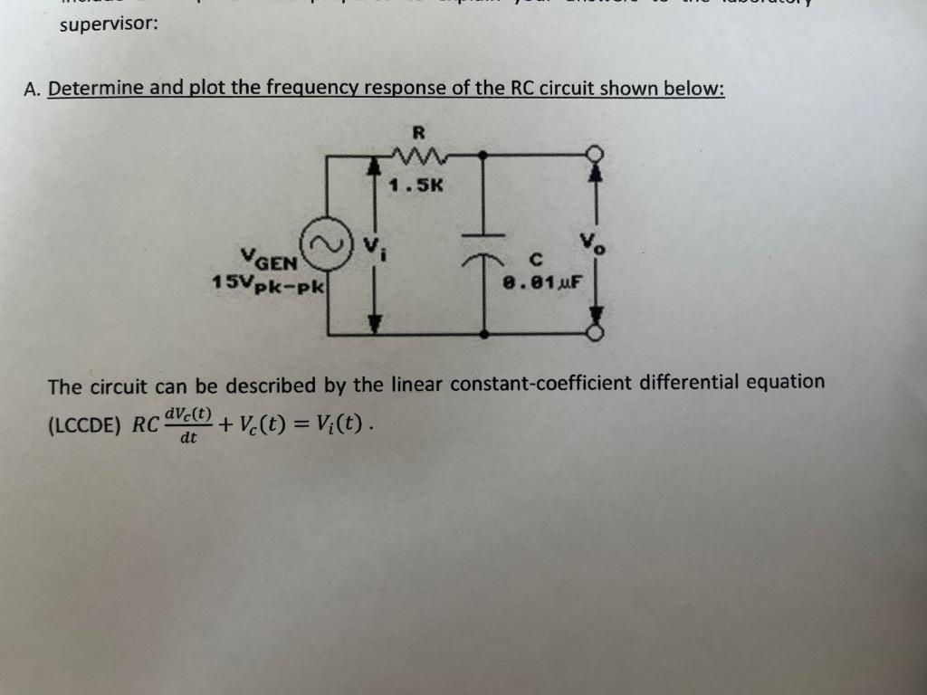 Solved supervisor: A. Determine and plot the frequency | Chegg.com