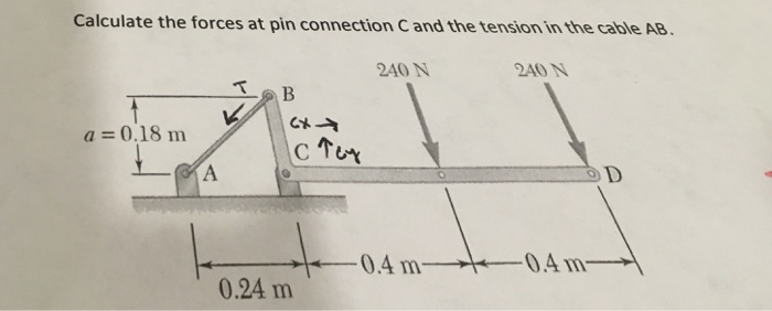 Solved Calculate the forces at pin connection C and the | Chegg.com