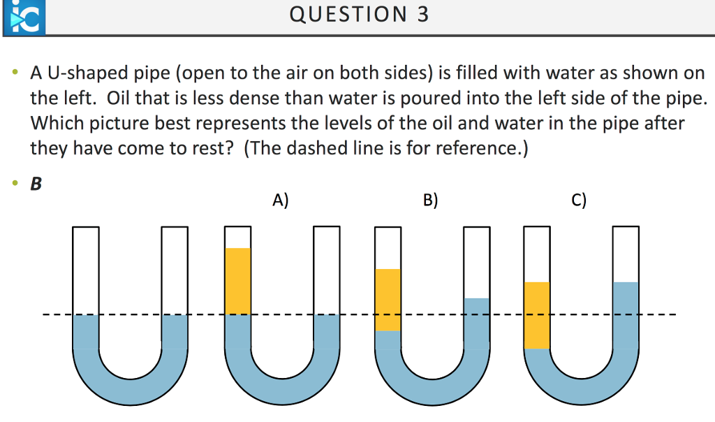 Solved QUESTION 3 A U-shaped pipe (open to the air on both | Chegg.com