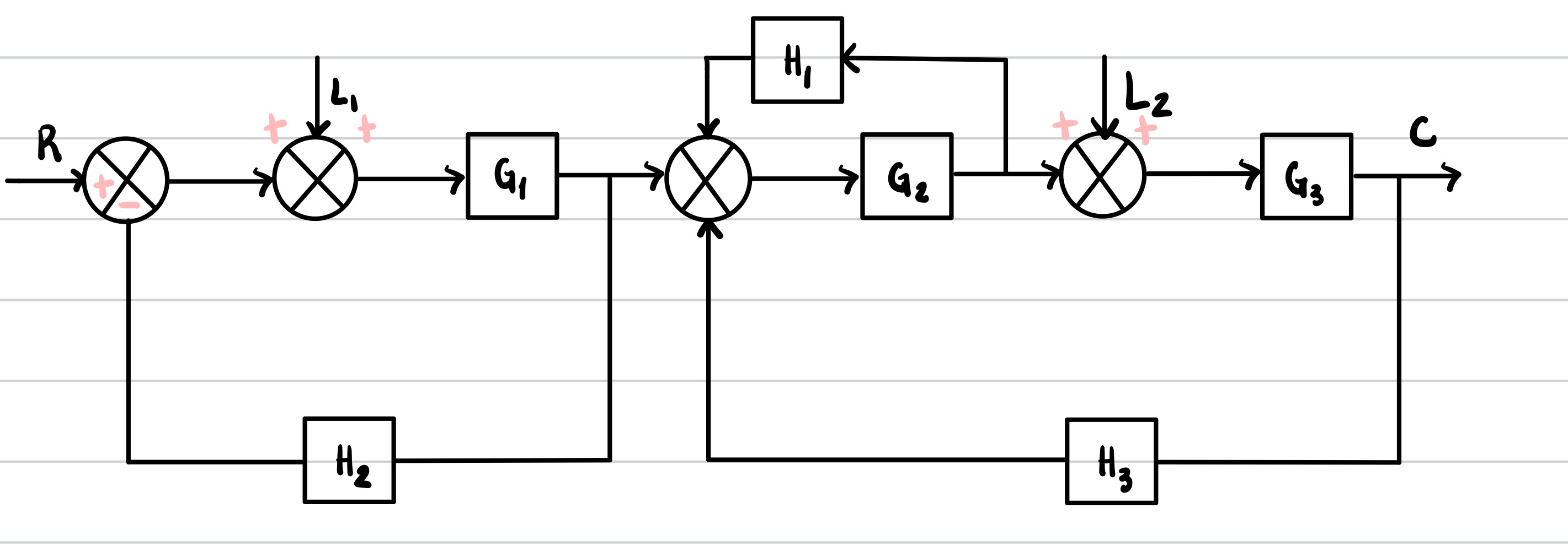 Solved simplify the block diagram and find the output | Chegg.com