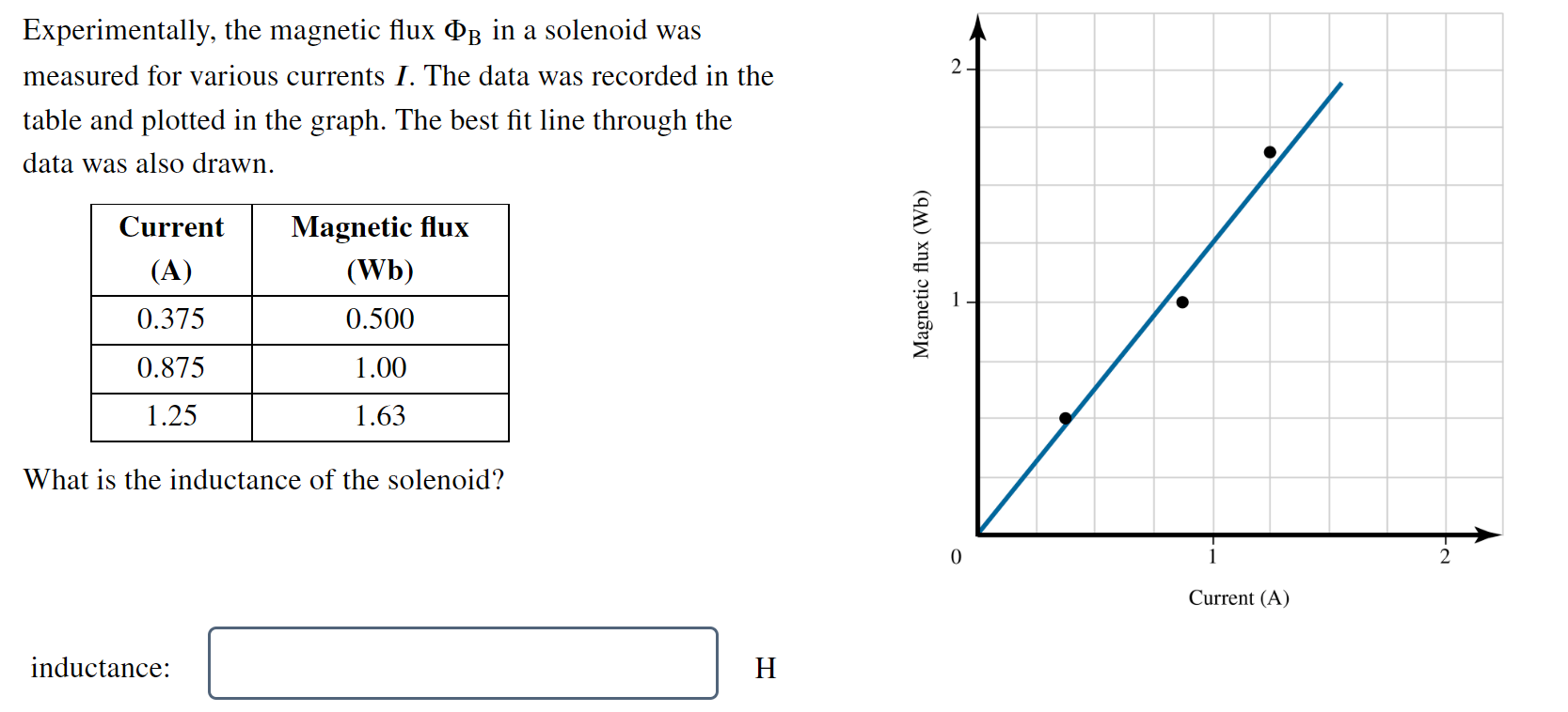 Solved a 2 Experimentally, the magnetic flux Og in a | Chegg.com