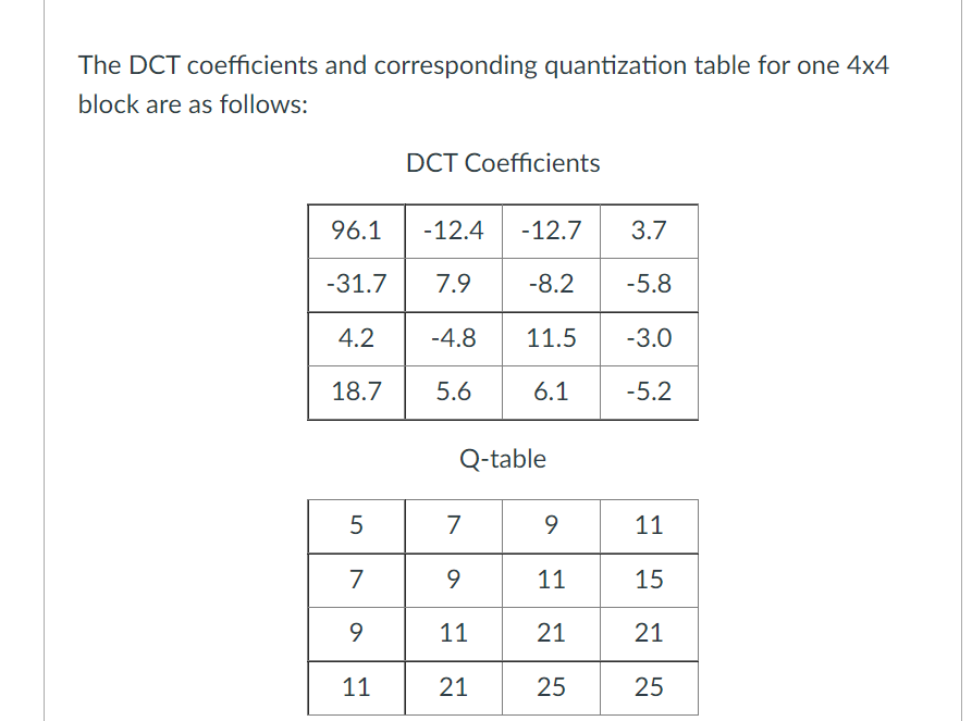 Solved The Dct Coefficients And Corresponding Quantization