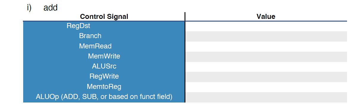 Solved Computer Architecture Problem: For the MIPS pipelined | Chegg.com