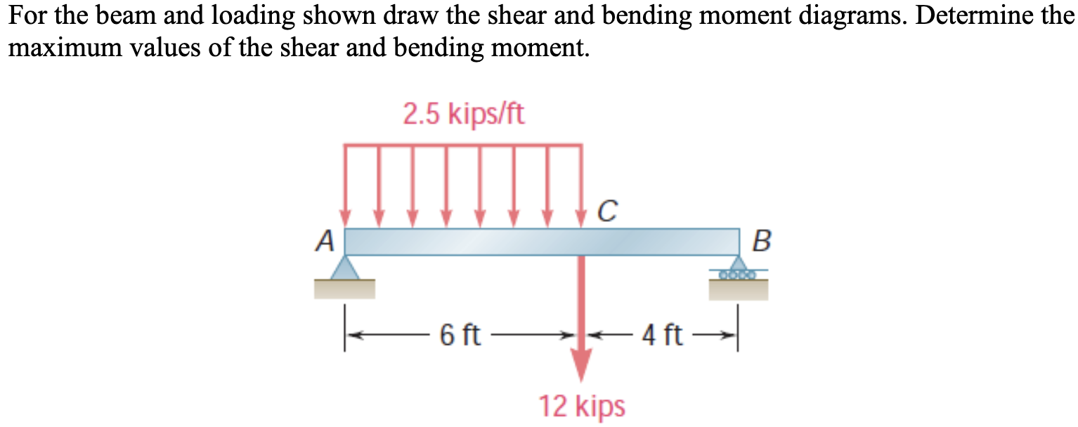 Solved For the beam and loading shown draw the shear and | Chegg.com