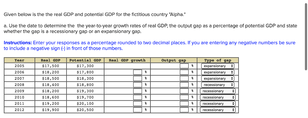 Solved Given below is the the real GDP and potential GDP for | Chegg.com