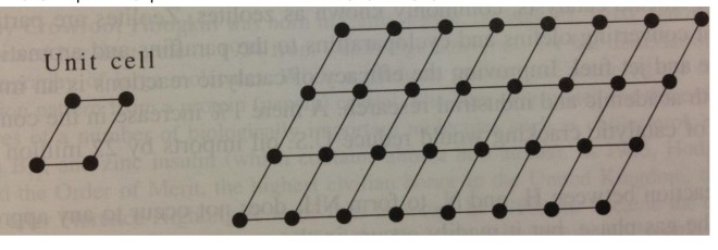 Solved how would the diffraction pattern of this lattice | Chegg.com