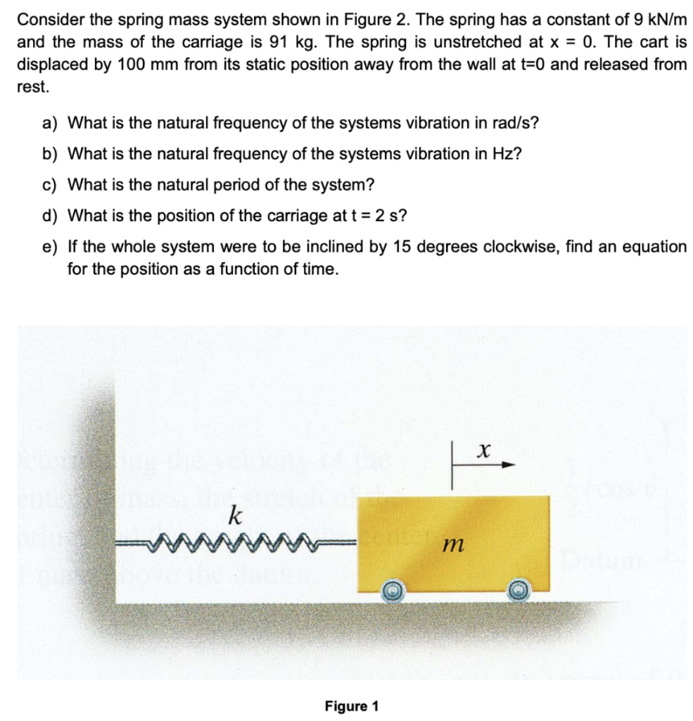 Solved Consider the spring mass system shown in Figure 2. | Chegg.com