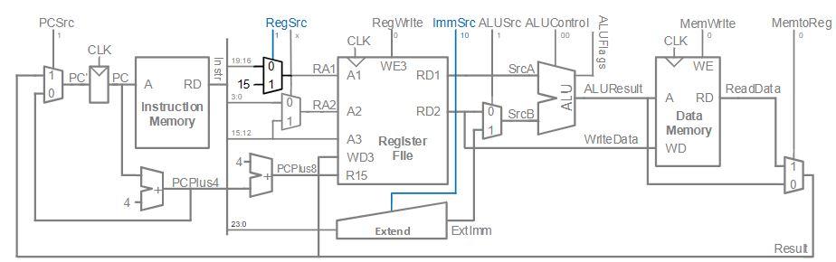 Solved Please finish the VERILOG code for the datapath.v | Chegg.com