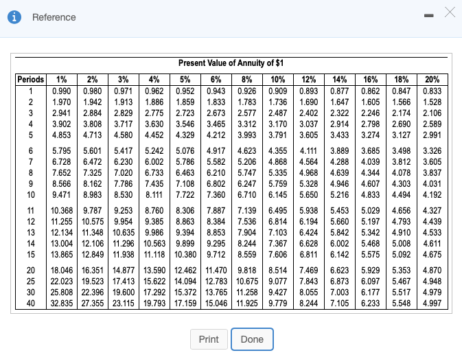 Solved Use the Present Value of $1 table to determine the | Chegg.com