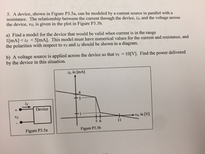 Solved 5. A device, shown in Figure P3.5a, can be modeled by | Chegg.com