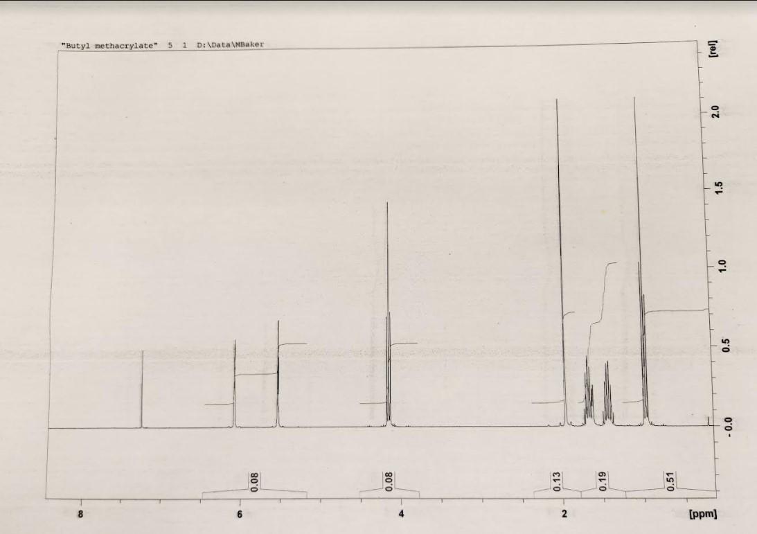 Solved Assign major peaks on the provided copy of the H-1 | Chegg.com