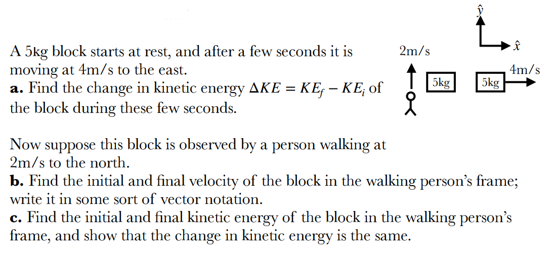 Solved A 5 kg block starts at rest, and after a few seconds | Chegg.com