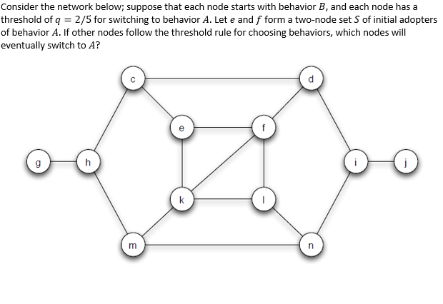 Consider the network below; suppose that each node | Chegg.com