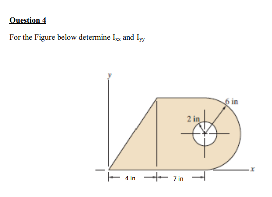 Solved Question 4 For the Figure below determine Ixx and | Chegg.com