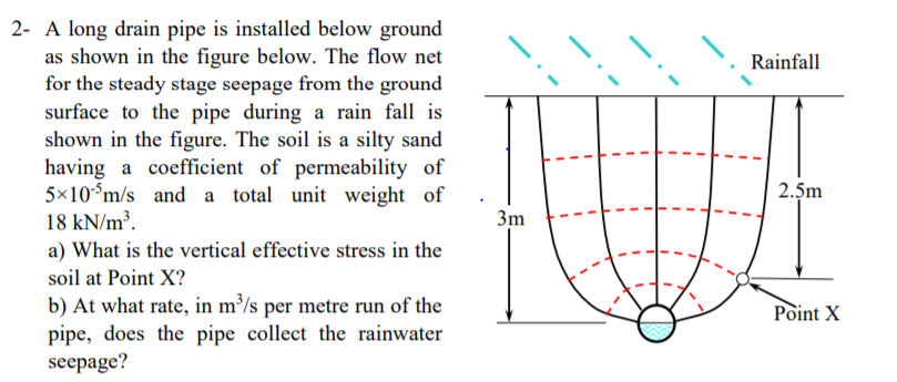 Solved \ \. Rainfall 2- A long drain pipe is installed below | Chegg.com