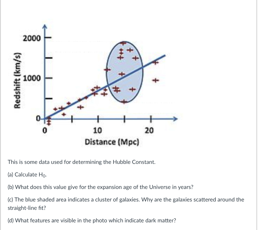 Solved 2000 Redshift (km/s) 1000 20 10 Distance (Mpc) This | Chegg.com