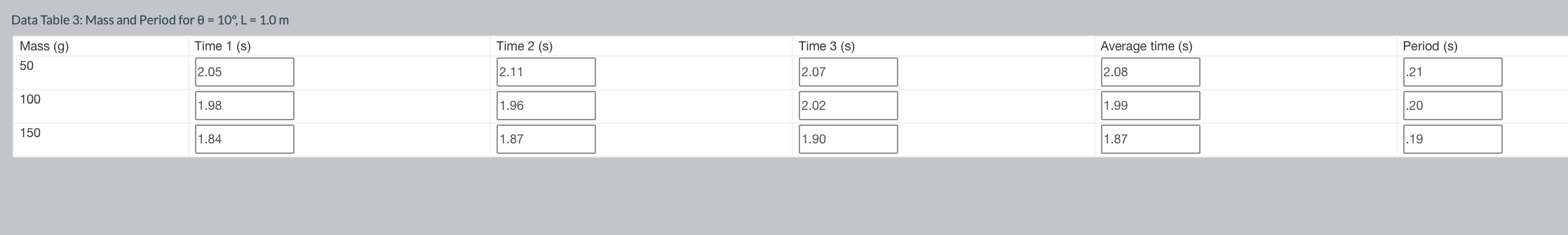 Solved Data Table 1: Amplitude and Period for L=1.50 m, m=50 | Chegg.com