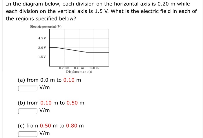 Solved In the diagram below, each division on the horizontal | Chegg.com