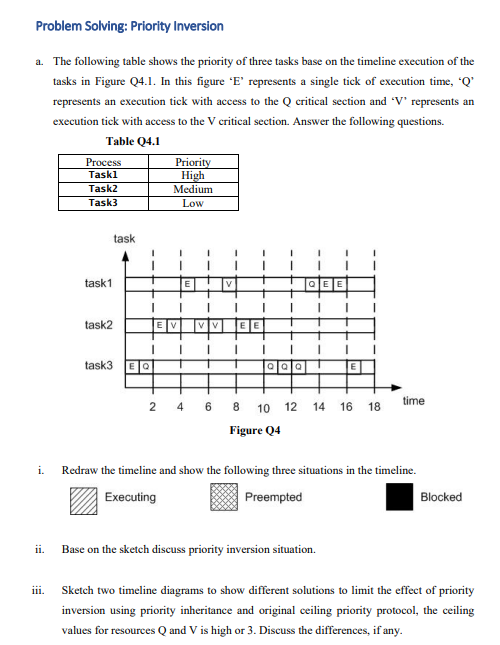 Solved Problem Solving: Priority Inversion a. The following | Chegg.com
