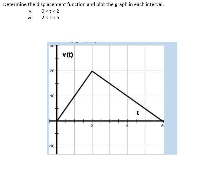 Solved determine the displacement function for the whole | Chegg.com