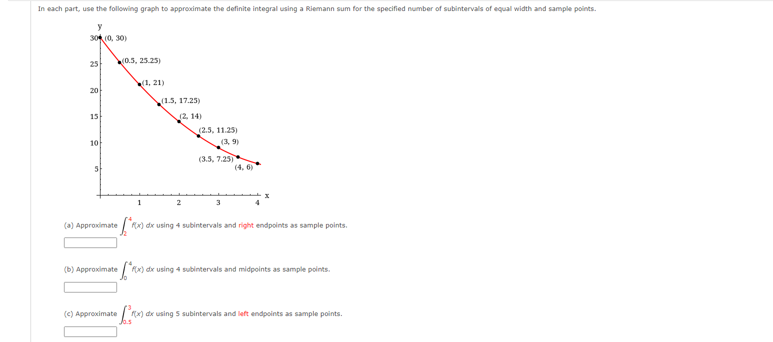 Solved (a) Approximate ∫24f(x)dx using 4 subintervals and | Chegg.com