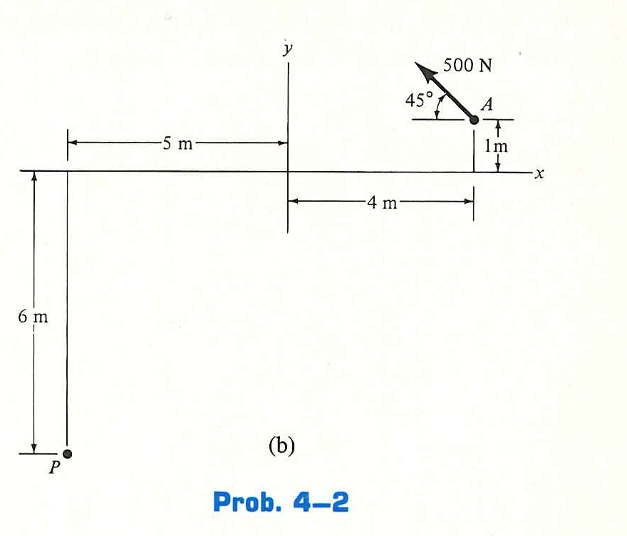 Solved 4-2. In each case, determine the magnitude and | Chegg.com