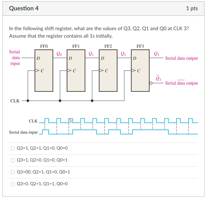 Solved Question 4 1 pts In the following shift register, | Chegg.com