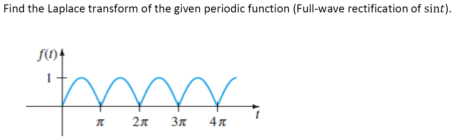 Solved Find the Laplace transform of the given periodic | Chegg.com